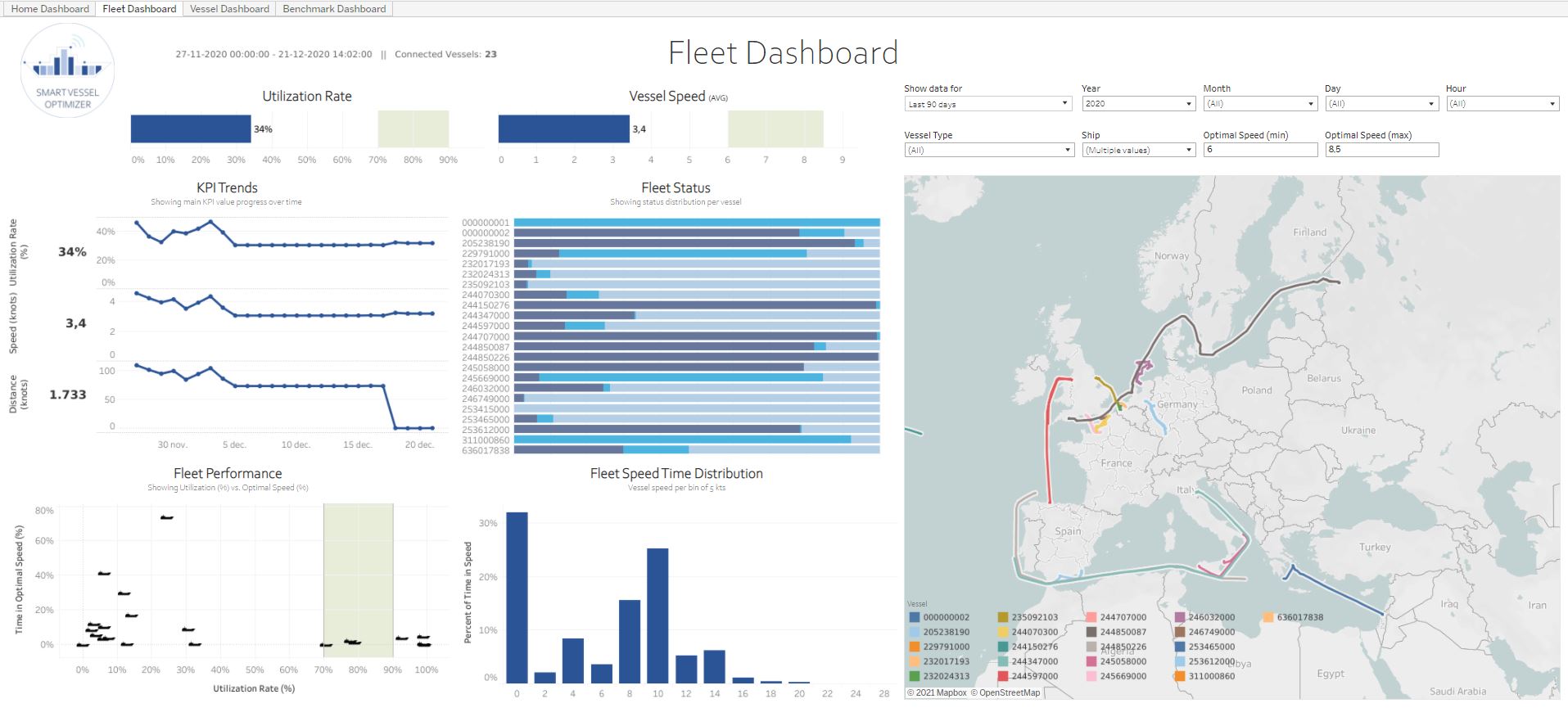 Vessel Performance Monitoring: TechBinder’s birth and growth – SMASH!